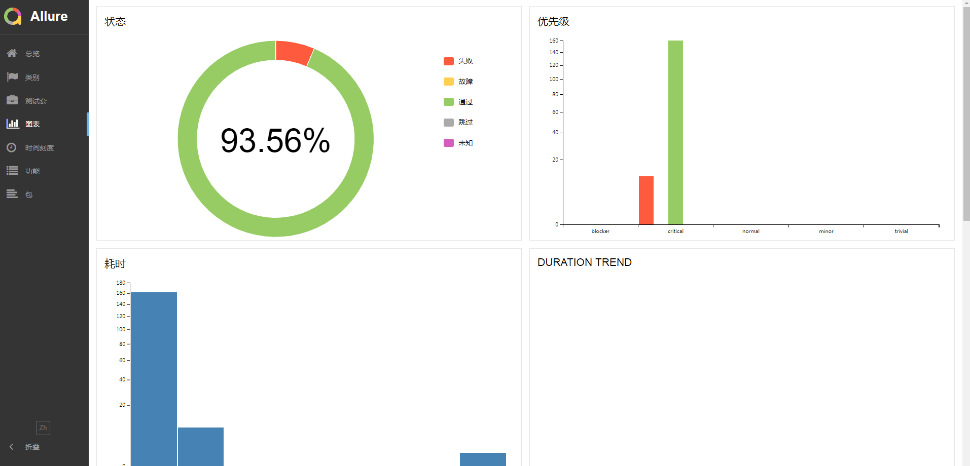 allure+robot Framework + jenkins 集成搭建-Linux_robotframework jenkins allure框架-CSDN博客